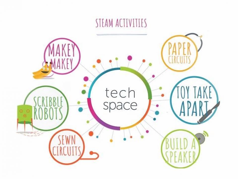 Techspace in Clones EDIC | Libraries Ireland